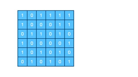Genetic Algorithms