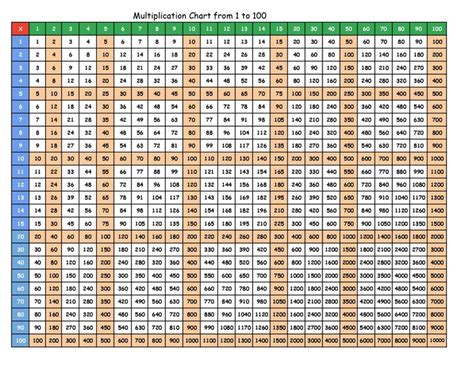 Tables 1 To 100 1 Se 100 Tak Table Maths 1 To 100 Tables Multiplication Chart