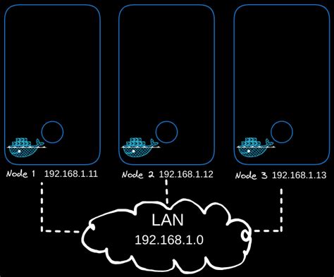 K8s 8 8 Pod Networking Steven Mcgowns Site