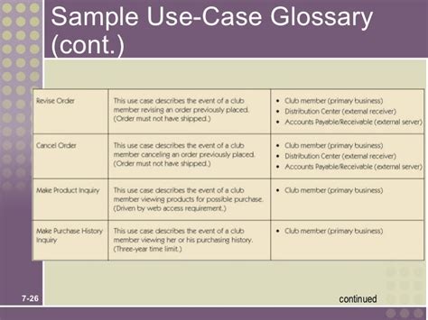 Chapter 7 Use Case Model