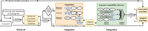 figure 1 from automated assertion generation via information retrieval