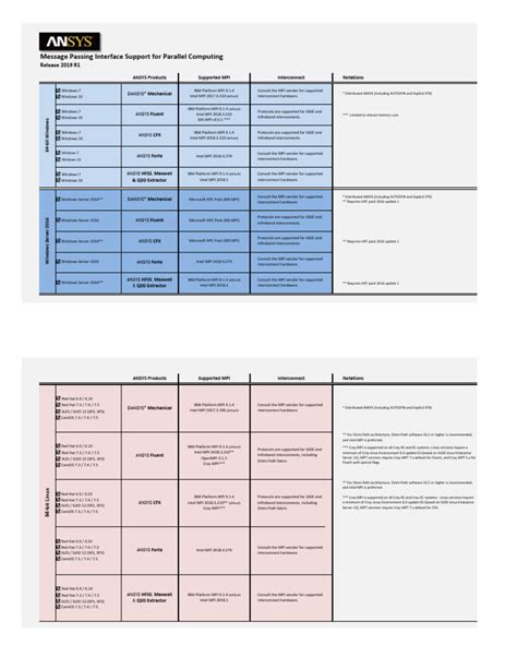 Message Passing Interface Support Parallel Computing 2019 R1 Pdf