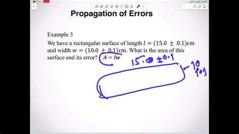 Error Propagation Youtube