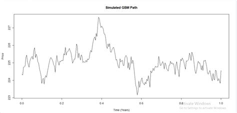 Stochastic Modelling In R A Focus On Asset Pricing Using Geometric Brownian Motion By Wilson