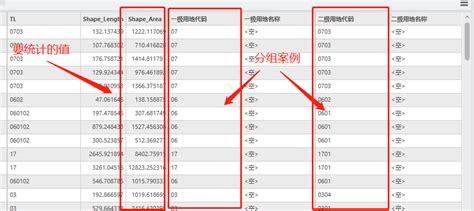 Arcgis小技巧【13】——数据统计statistics相关工具汇总arcgis数据透视表 Csdn博客