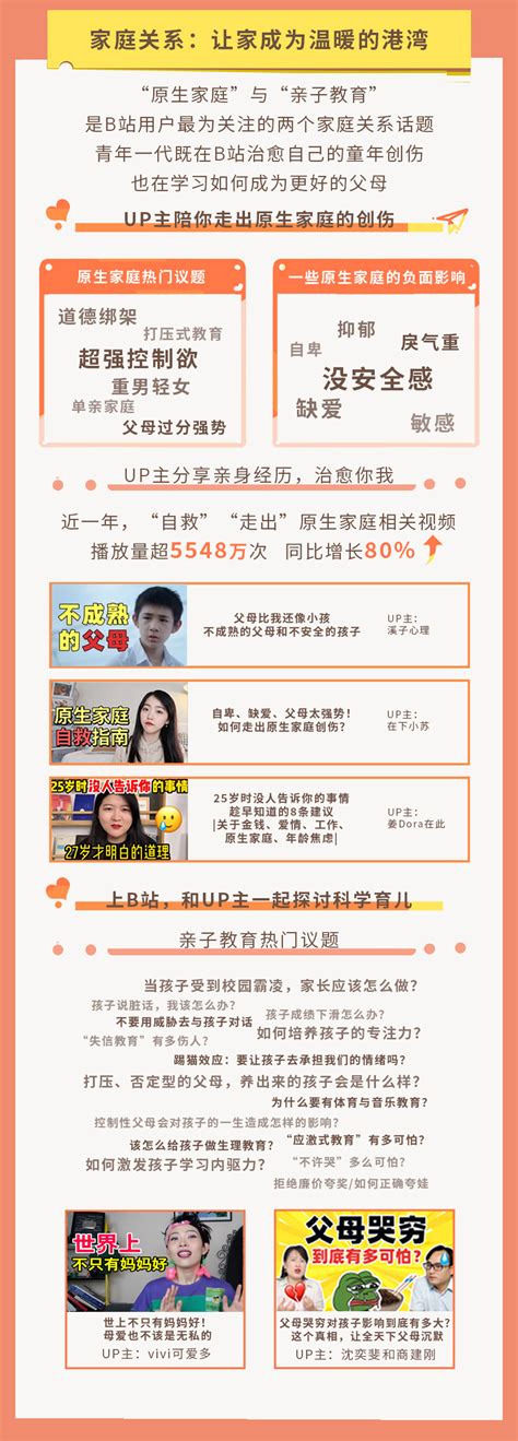2022青年心理健康报告 哔哩哔哩