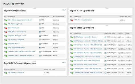 Cisco Voip Call Quality Monitoring And Troubleshooting Solarwinds