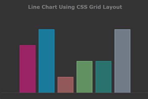 Css Grid Layouts Examples Codepen Codeymaze