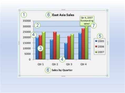 Excel Graphs Charts PPTX