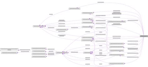 Nvidia Deepstream Sdk Api Reference Gstnvdsosd Struct Reference