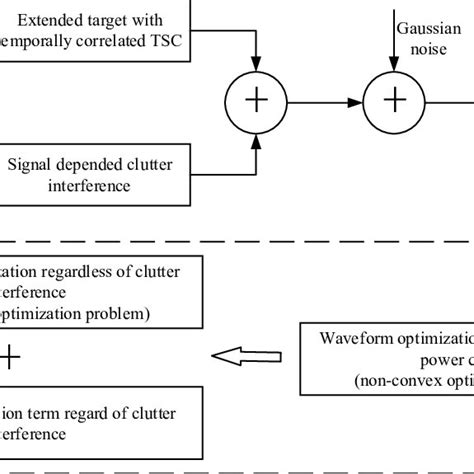 Diagram Of Tsc Estimation Method Download Scientific Diagram