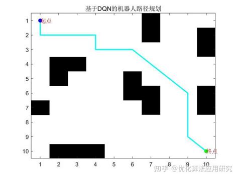 深度学习网络如cnn如何处理一维信号？可以直接将信号作为输入吗？还是必须得转换为二维图像信号才可以？ 知乎