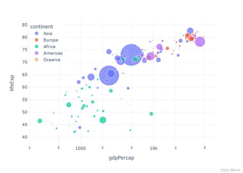 Plotly 图例legend设置piotemplatesdefault Csdn博客