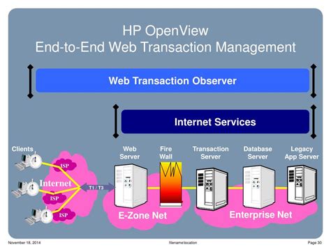 Ppt Hp Openview Enterprise It Service Management Overview Powerpoint Presentation Id6776945