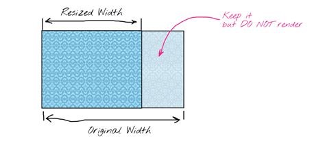 Content Aware Image Resizing In JavaScript Trekhleb