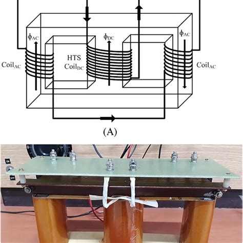 Construction Of Saturated Core Fault Current Limiter Of Single Phase Download Scientific Diagram Construction Of Saturated Core Fault Current Limiter Of Single Phase Download Scientific Diagram