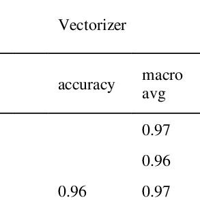 Validation Of The SVM Model With Various Feature Extraction Methods