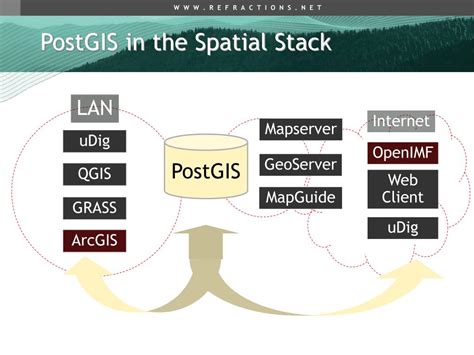 Ppt Introduction To Postgis Powerpoint Presentation Free Download