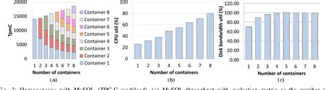 Figure 3 From Understanding Performance Of I O Intensive Containerized Applications For Nvme