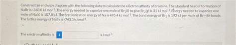 Solved Construct An Enthalpy Diagram With The Following Data Chegg