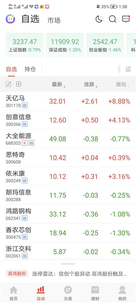 空仓哥空仓第八天也有后悔 财富号 东方财富网