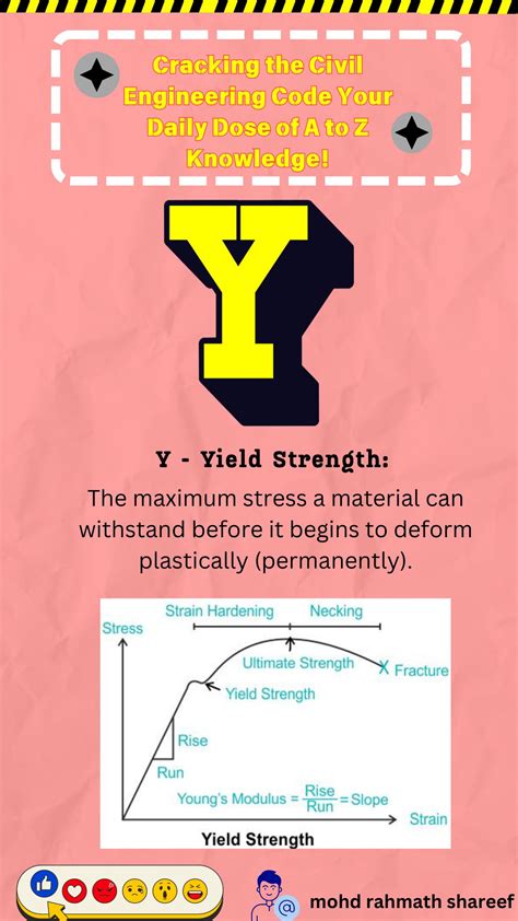 Mohd Rahmath Shareef On Linkedin Civilengineering Yieldstrength