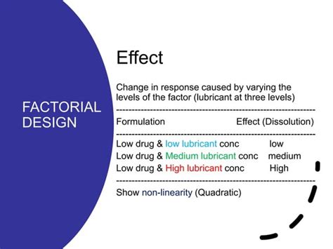 Factorial Design Pptx