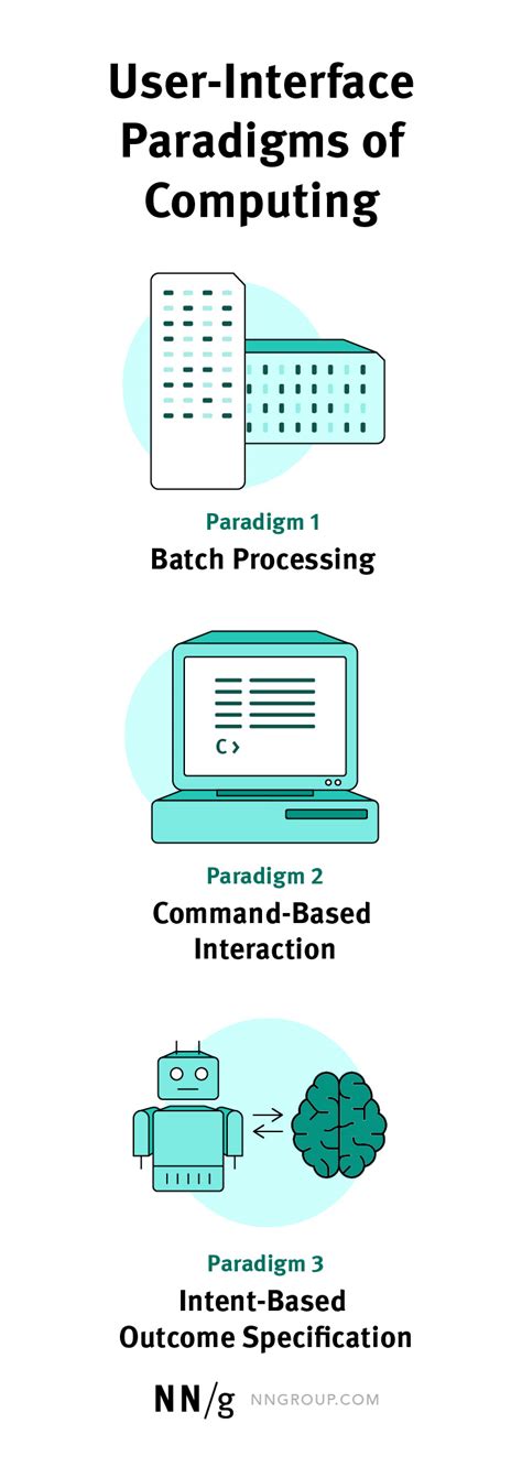 Ai First New Ui Paradigm In 60 Years Nn G