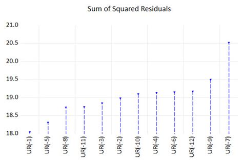 Entropy Special Issue Time Series Modelling