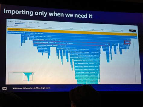 Demystifying And Mitigating AWS Lambda Cold Starts Hyper Billing