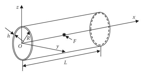 A The Acoustic Radiation Model Of Structure In A Pekeris Waveguide
