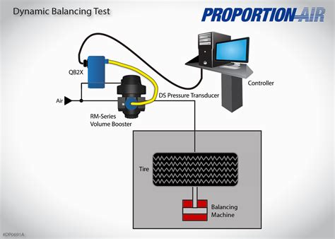 Dynamic Balancing Test Proportion Air