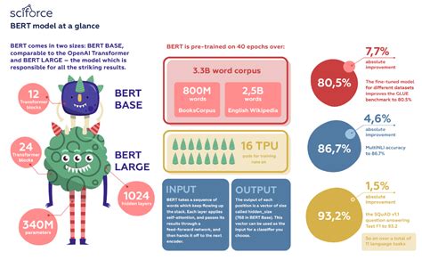 Google S Bert Changing The Nlp Landscape Datafloq