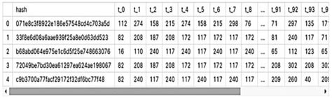 Symmetry Free Full Text Detection Of Malware By Deep Learning As Cnn Lstm Machine Learning
