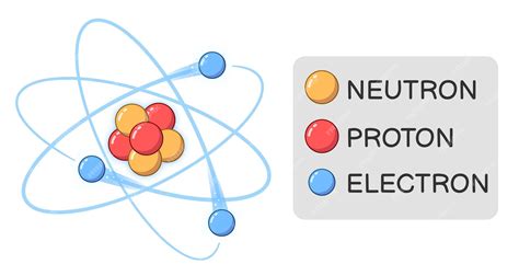 Premium Vector Atom Cartoon Illustration With Protons Neutrons And Electrons
