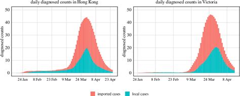 Figure 2 From Estimation Of Local Time Varying Reproduction Numbers In
