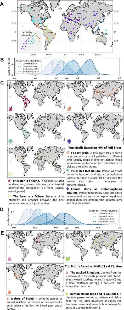 Extracting Hierarchical Features Of Cultural Variation Using Network Based Clustering