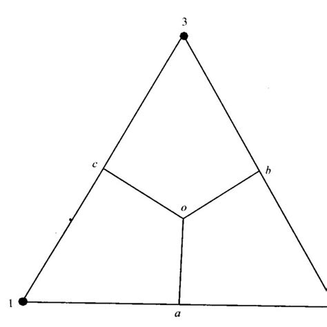 Notation Inside A Macroelement I Download Scientific Diagram
