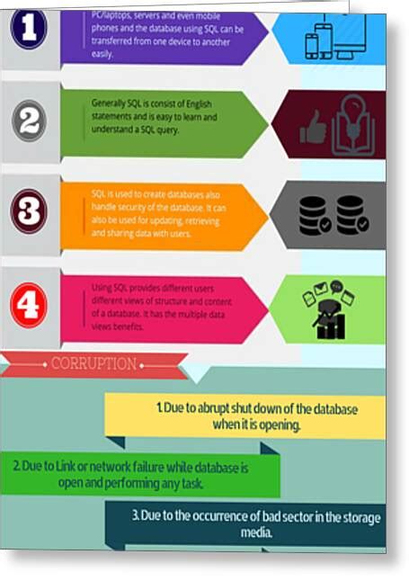 Sql Art For Sale Fine Art America