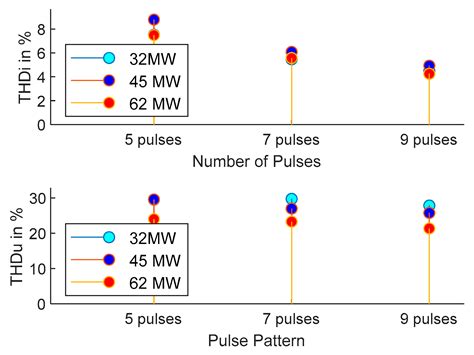 Challenges Of Large Converter Fed Synchronous Machines For Variable Speed Pumped Hydro Storage