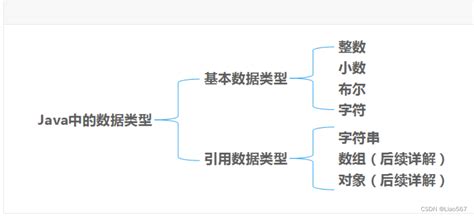 从0开始的java 第二天 Csdn博客 从0开始的java 第二天 Csdn博客