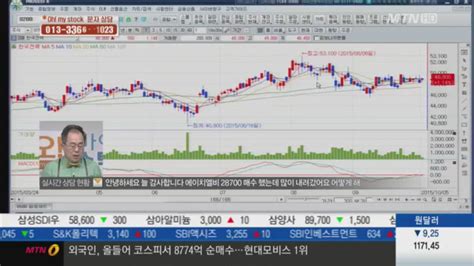 오마이스탁 시청자 종목진단창해에탄올 인트로메딕 삼익악기 엔텔스