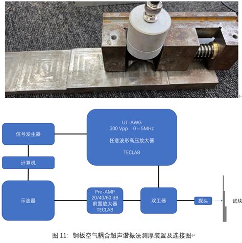 任意波形信号高压放大器在超声无损检测中的典型应用案例分析