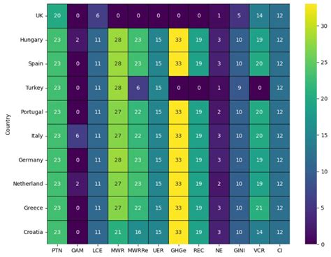 applied sciences mdpi on linkedin urbanplanning machinelearning