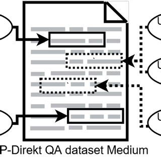 Visualisation Of The P Direkt Question Answering QA Datasets Full
