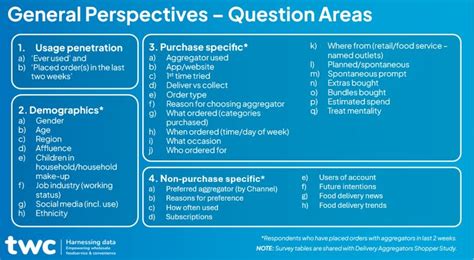 Twc Group On Linkedin Data From Our Friends At Hospitality Data Insights Hdi Reports That The…
