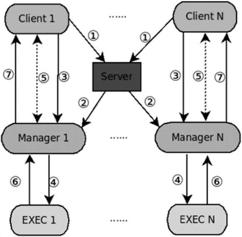 Command Execution Method And Device Eureka Patsnap
