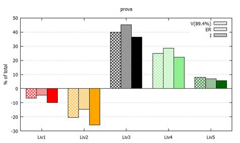 Statistics How To Color A Cluster Histogram In Gluplot Stack Overflow