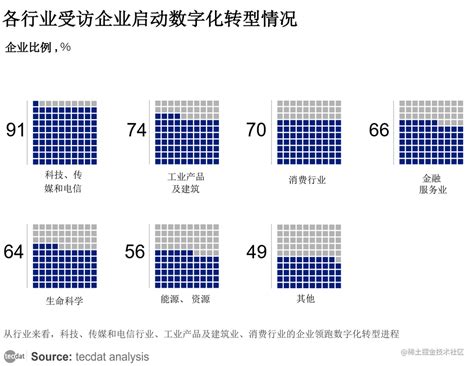 人工智能 【专题】国企数字化转型全面提质增效报告pdf合集分享（附原数据表） 拓端数据 Segmentfault 思否