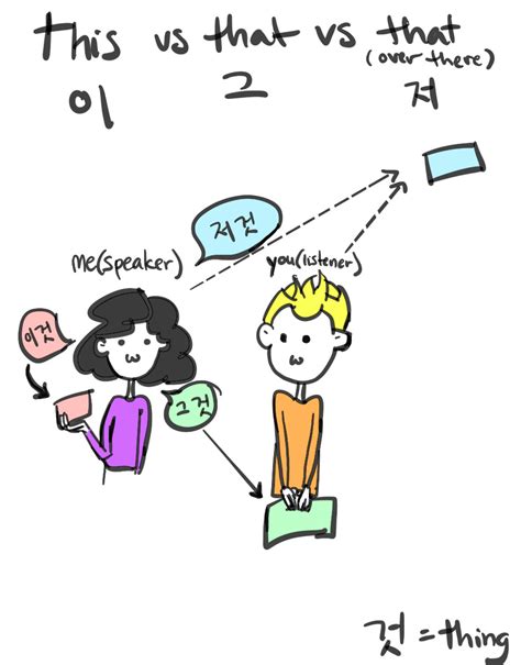 Korean Lifetime Hobby On Tumblr